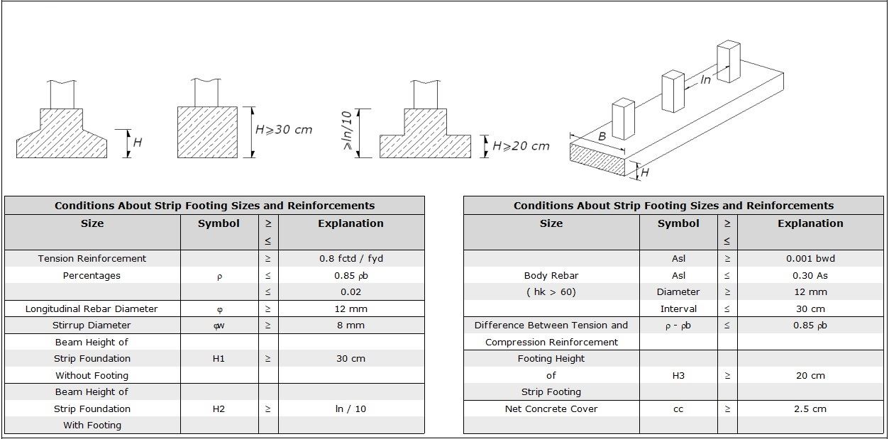 Reinforced Concrete Design Software for Buildings