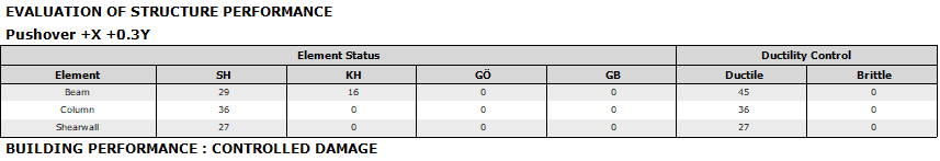 Performance-based Design of Buildings | ideCAD