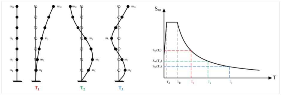 Performance-based Design Software