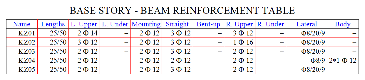 Rebar Detailing Software with Rebar Design & Analysis