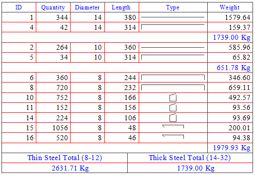 Rebar Detailing Software with Rebar Design & Analysis