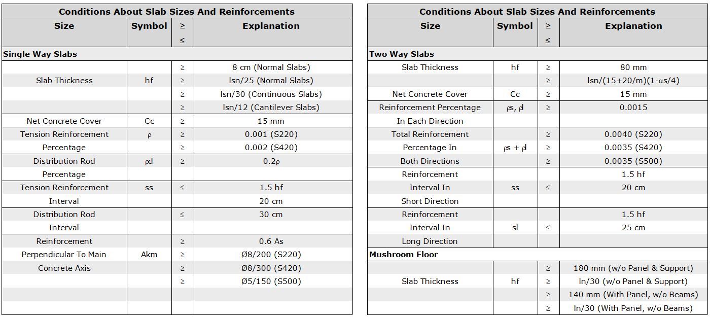 Reinforced Concrete Slab Design FEA Software | ideCAD