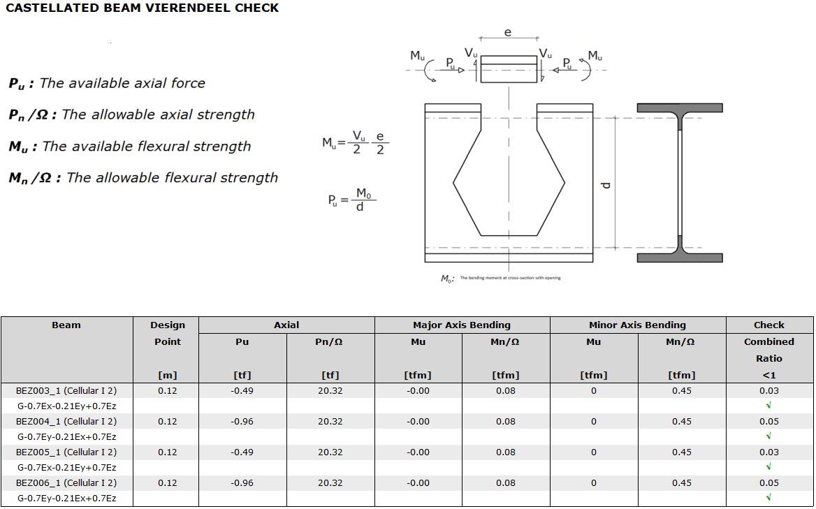 Steel Design Software with Structural Analysis & Detailing